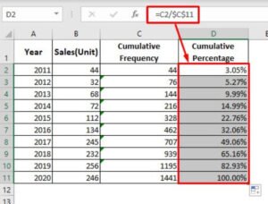 How to calculate cumulative percentage in excel?
