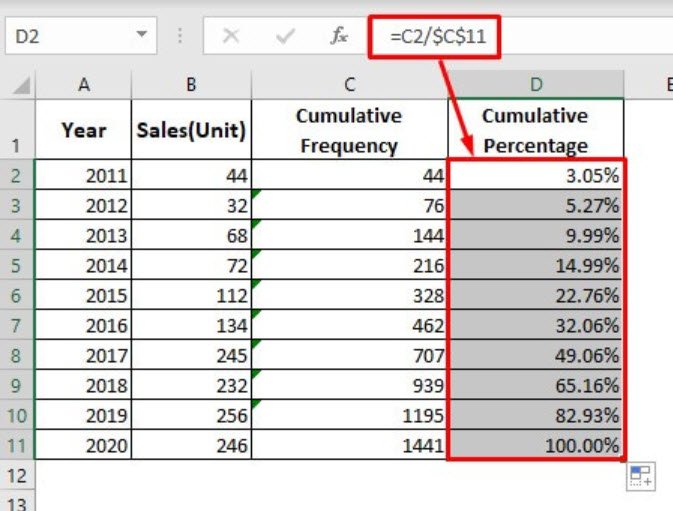 How To Calculate Cumulative Percentage In Excel 