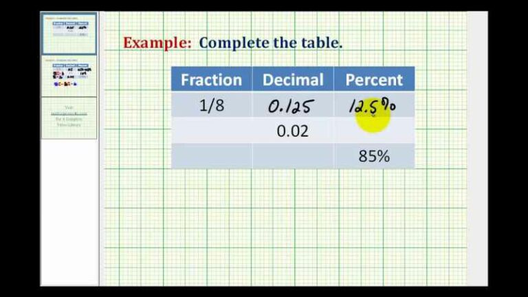 Converting Rounding Decimals To Percents Calculator - Step By Step